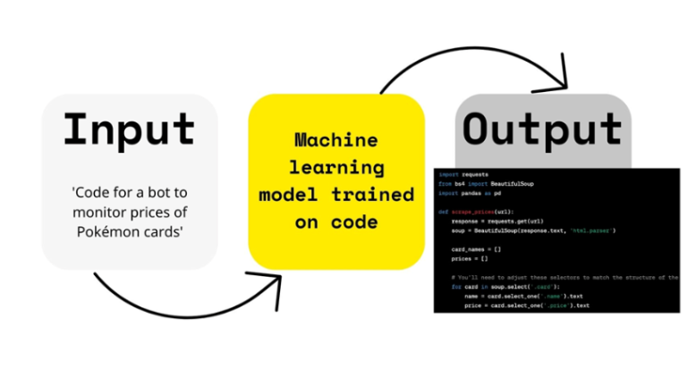Best AI Models for Coding in 2025: GPT-5 vs Claude vs Gemini | Expert Guide