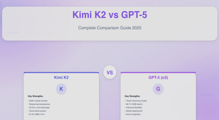 Kimi K2.5 vs. GPT-5: Best Open-Source AI Agent Swarm 2026 | VERTU