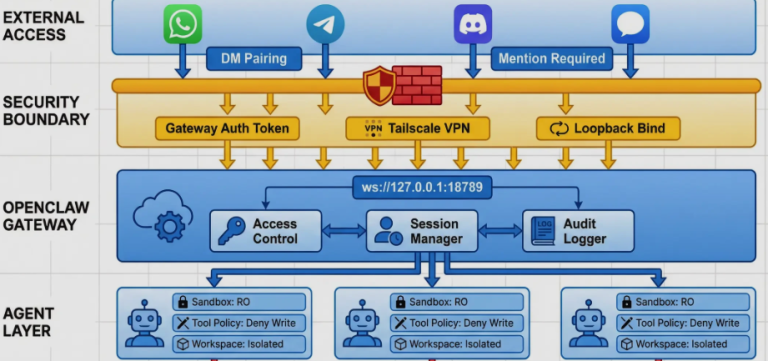 OpenClaw Architecture Guide | High-Reliability AI Agent Framework